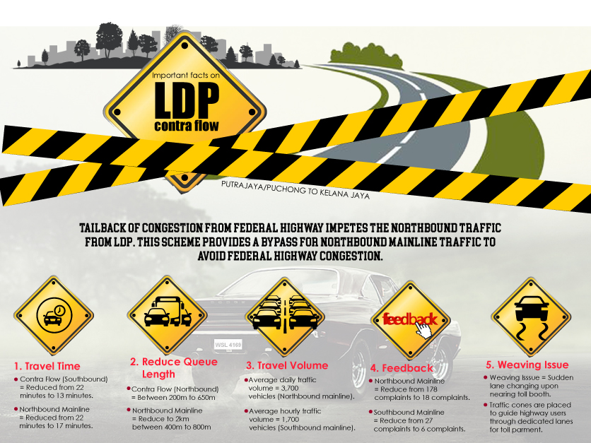 Contra Flow Management - Litrak